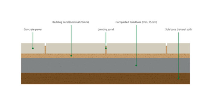 How To Pave | The Ultimate Guide - Australian Paving Centre