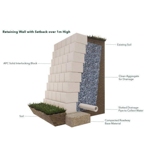 How to choose my retaining wall - Australian Paving Centre