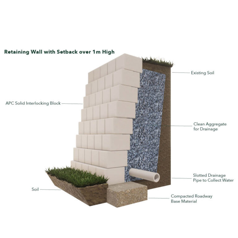 How to choose my retaining walL - Australian Paving Centre