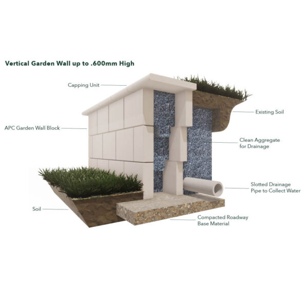 How to choose my retaining walL - Australian Paving Centre