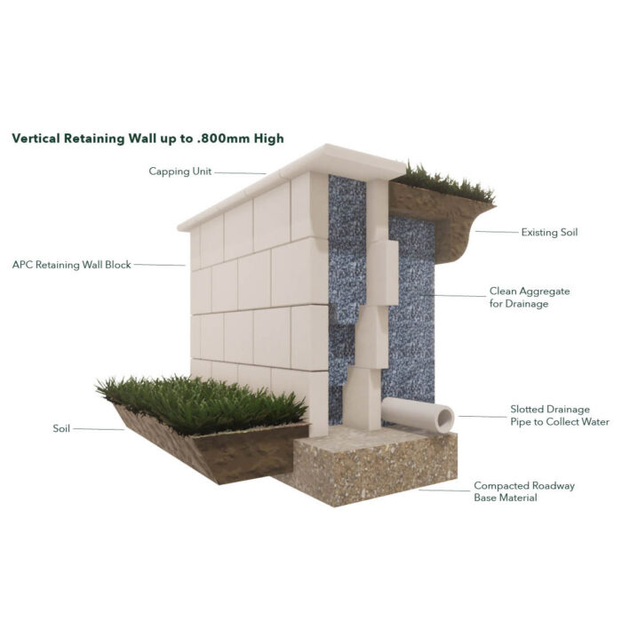 How to choose my retaining walL - Australian Paving Centre