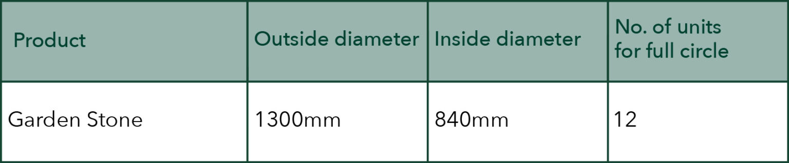 Fire Pit Installation - Your Complete Guide - Australian Paving Centre