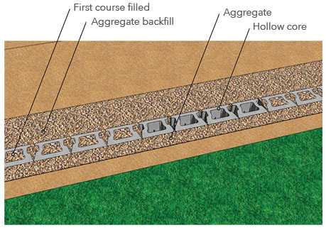 Complete guide to DIY Steps