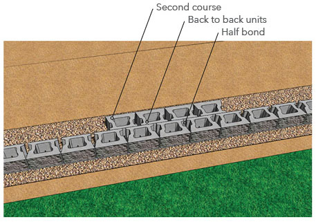 Complete guide to DIY Steps