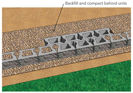 Complete guide to DIY Steps