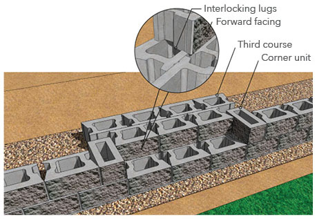 Complete guide to DIY Steps